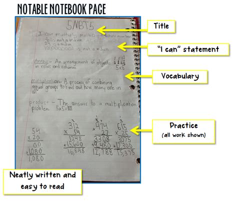 Bloggerific Math Notebook Samples