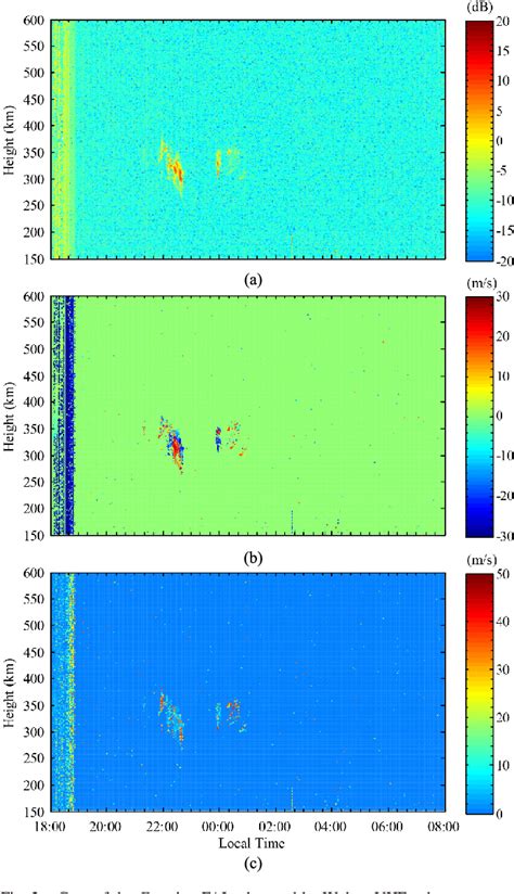 Figure 6 From Evidence Of Mid And Low Latitude Nighttime Ionospheric