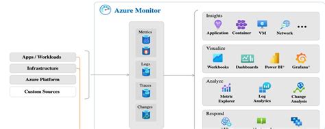 monitoring and handling throttling in microservices applications within