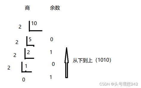 为什么大部分的小数在计算机中是不精准的计算机小数运算为什么会精度损失 Csdn博客