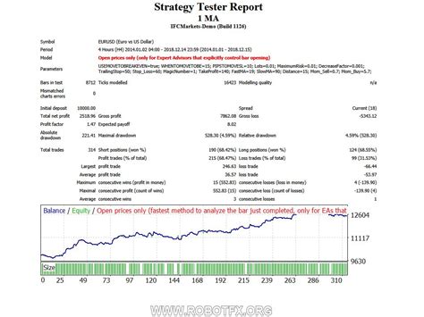 andy cruise on linkedin 1ma ea metatrader 4