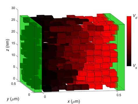 3d Printing Novel Electronic Devices With Graphene Inks Artofit