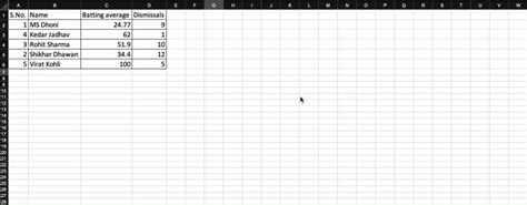 K K Pradeep On Linkedin Excel Alphaaal