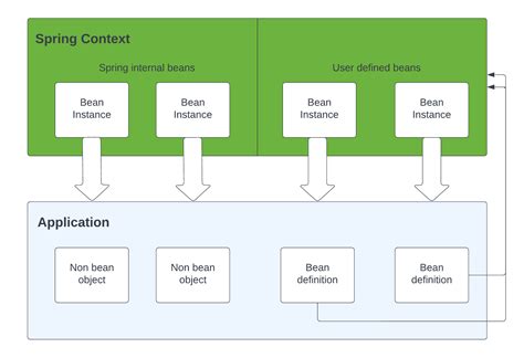 The Spring Framework Ep 2 The Context
