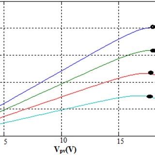PV Characteristics Of Changing Solar Radiation Download Scientific Diagram