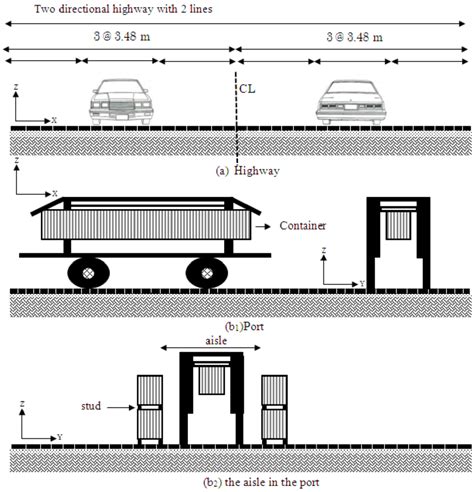 Schematic Illustration Of The Pavement Section Download Scientific Diagram