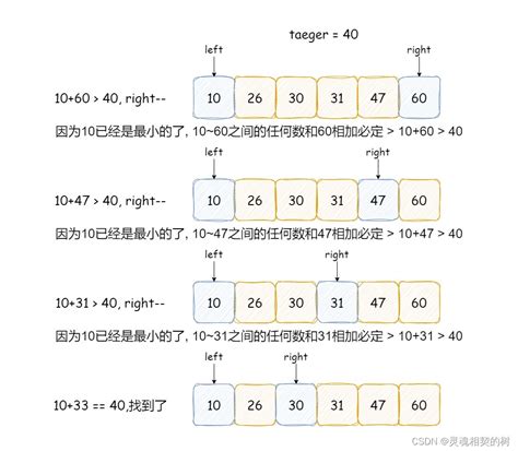 Java手撕双指针LeetCode 57 两数之和 图文详解思路分析 代码