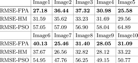 experiment results of proposed algorithm in the aspect of rmse