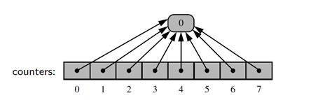 Math What Does The X Syntax Do In Python Stack Overflow