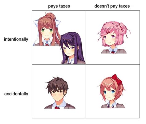 Incredibly Important Chart Rddlc