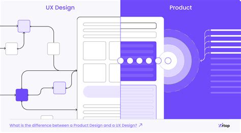 Product Design VS UX Design Difference Uitop