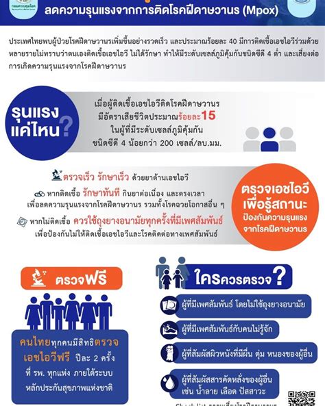 [n ] การตรวจ Hiv ลดความเสี่ยงและความรุนแรงของการติดเชื้อฝีดาษวานร ☠️เมื่อผู้ติดเชื้อ Hiv ติด