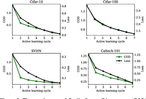 figure 1 from semi supervised active learning with temporal output