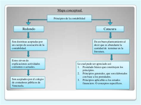 Mapa Conceptual De Procesadores De Texto Farez