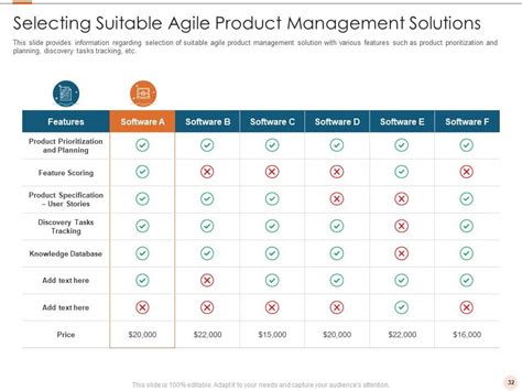 Software Costs Estimation In Agile Project Management It Powerpoint Presentation Slides