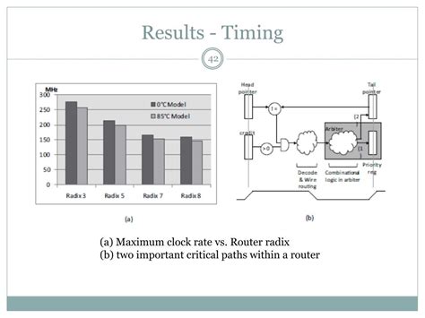 Ppt Generic Low Latency Noc Router Architecture For Fpga Computing