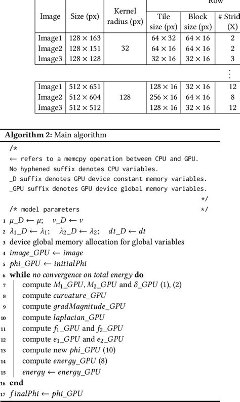 Table 1 From Image Segmentation With Local Active Contours On Graphics