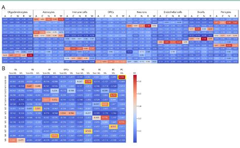 Figure 4 From Single Cell Multi Omics Map Of Cell Typespecific