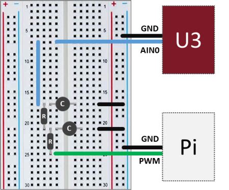 Python DAC Class Things DAQ