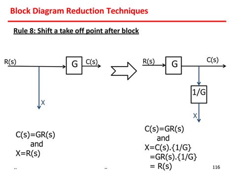 Block Diagram Transfer Function From Block Diagram Reduction 8 Rules To Reduce Block Diagrams