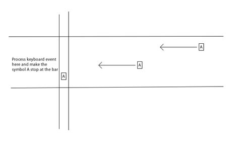 Flash Actionscript Guidance Needed Stack Overflow