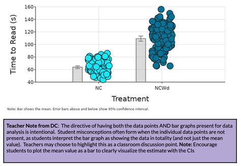 The Stroop Effect Part 3 — Dataclassroom