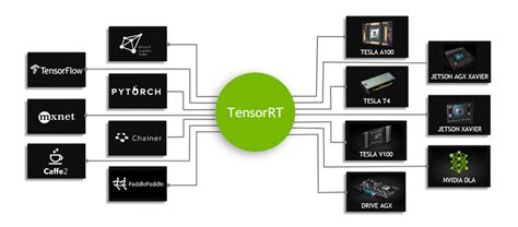 three mainstream deep learning model deployment frameworks boardor