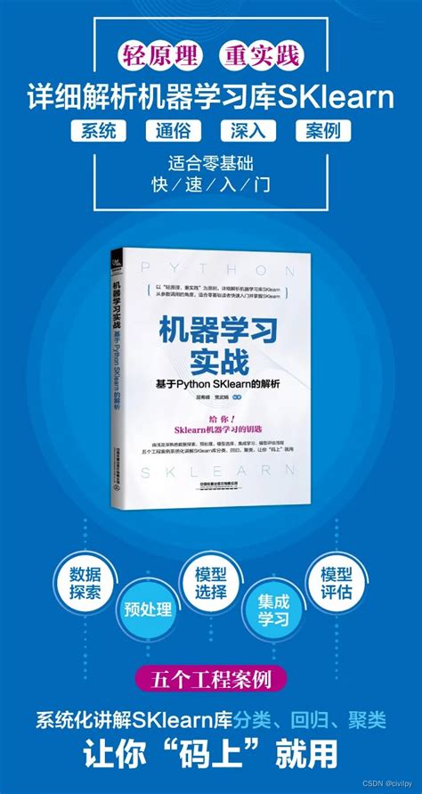 我的最大收获与成长 Csdn博客