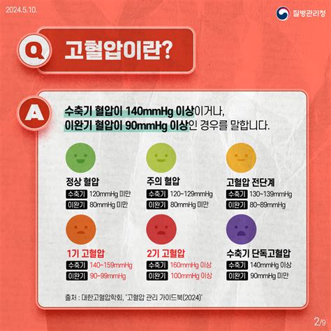 침묵의 살인자 고혈압 예방·관리수칙 카드뉴스 홍보자료 알림·자료 질병관리청