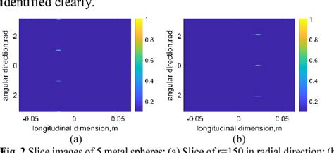Figure 2 From Three Dimensional Millimeter Wave Imaging Of Borehole Wall Cracks Semantic Scholar