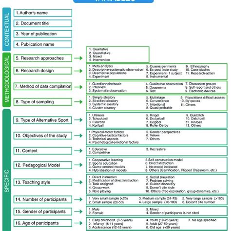 Diagram Variables In The Systematic Revision Download Scientific Diagram