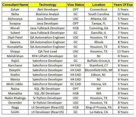 Pavan G On Linkedin Salesforcedeveloper Qa Qaautomation