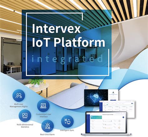 Integrated Corp Access Control Hr Integration Cctv Mifare