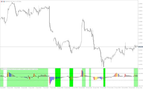 Momentum Reversal Detector Mtf Mt5 Indicator Download For Free