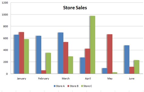 Formatting Charts To Make Them More Appealing HowtoExcel Net