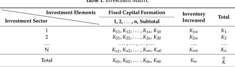Table 1 From Direct And Indirect Loss Evaluation Of Storm Surge