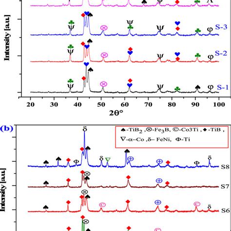 A Xrd Pattern Of Tib2 Ceramic Coating Without Co Addition Deposited