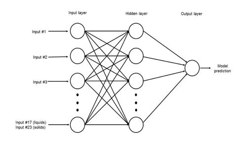 Basic Structure Of Levenberg Marquardt Back Propagation Neural Network