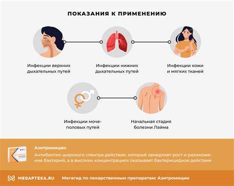 Азитромицин инструкция по применению, цена: От чего помогает, аналоги ...