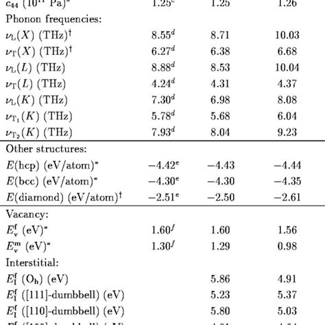Pdf Interatomic Potentials For Monoatomic Metals From Experimental Data And Ab Initio Calculations