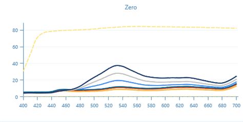 Polygon Fill Does Not Render Issue Oxyplot Oxyplot Sharpdx GitHub