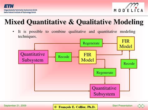 Ppt Mixed Quantitative And Qualitative Simulation In Modelica