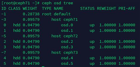 Ceph系列02 使用ceph deploy部署ceph集群 TinyChen s Studio 互联网技术学习工作经验分享