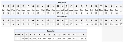 Want A Chance To Name An Asteroid Science Museum Blog
