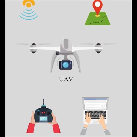Unmanned Aerial System Uas Download Scientific Diagram