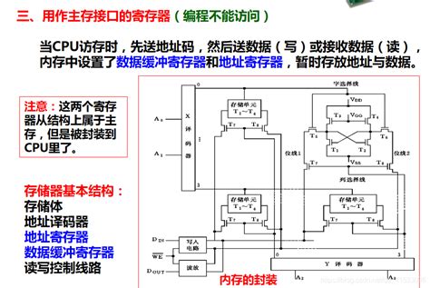 《计算机组成原理》 第八九十章 cpu（控制器） 知识梳理 计算机组成原理控制器知识点 csdn博客