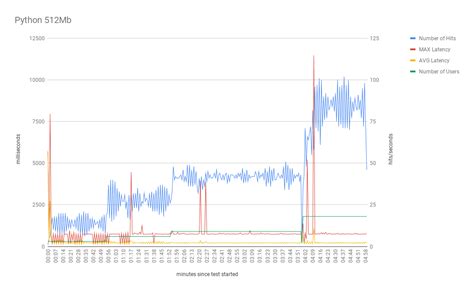 What We Learned By Serving Machine Learning Models Using Aws Lambda