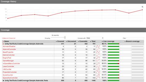 Game Development Testing And Qa Best Practices Unity