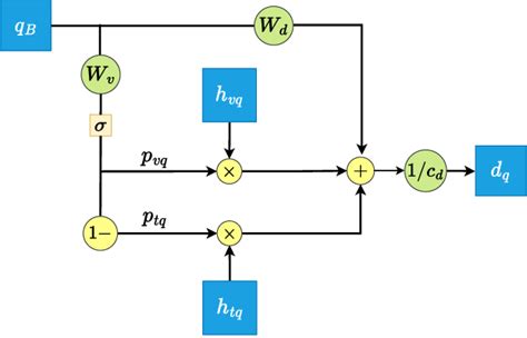 Predicting The Answer Based On Gating Entity Prediction H Vq And