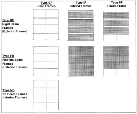 Layout Of Frame Types Download Scientific Diagram